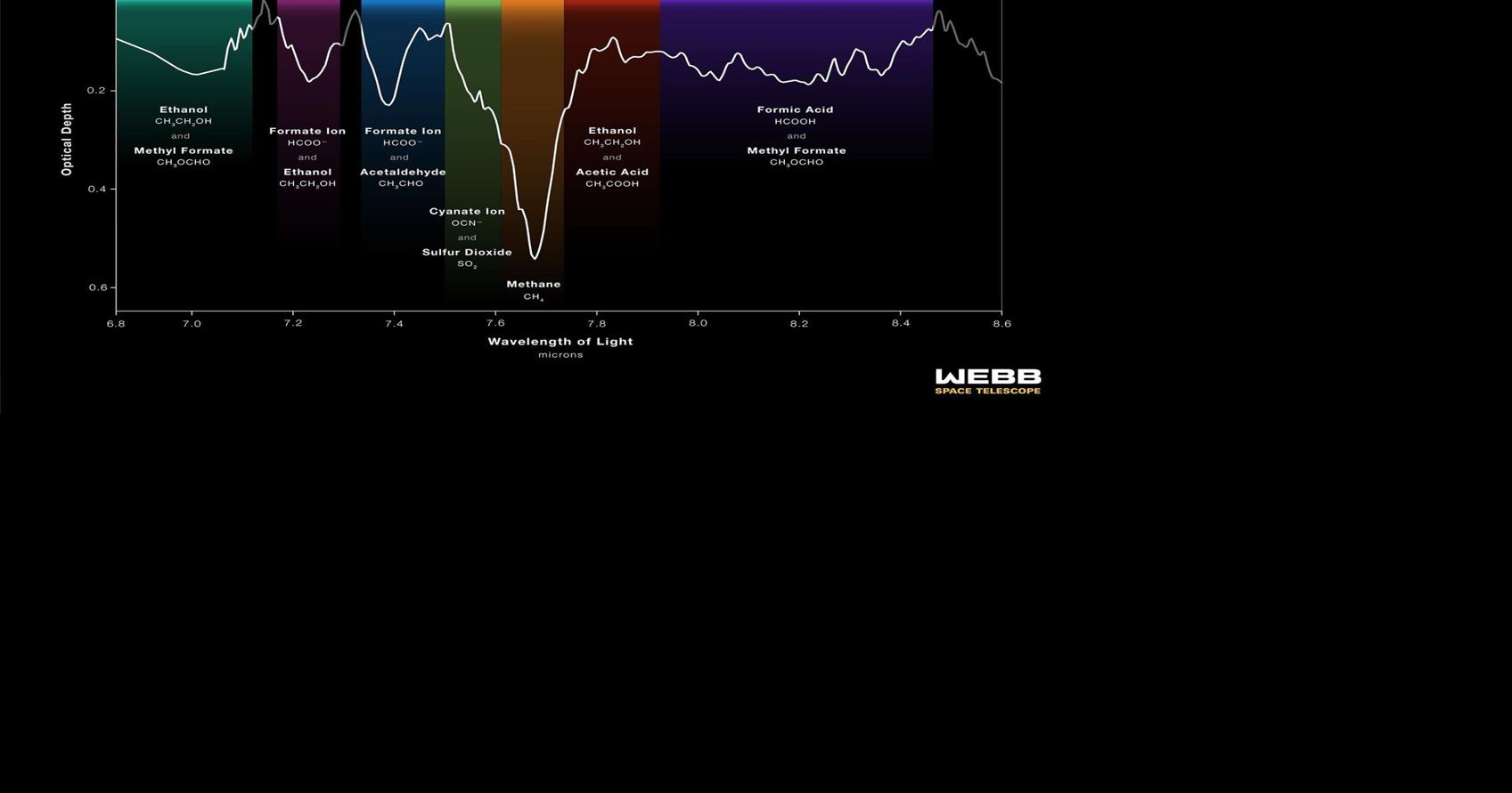 The burning acid behind ant stings was spotted around two stars ...