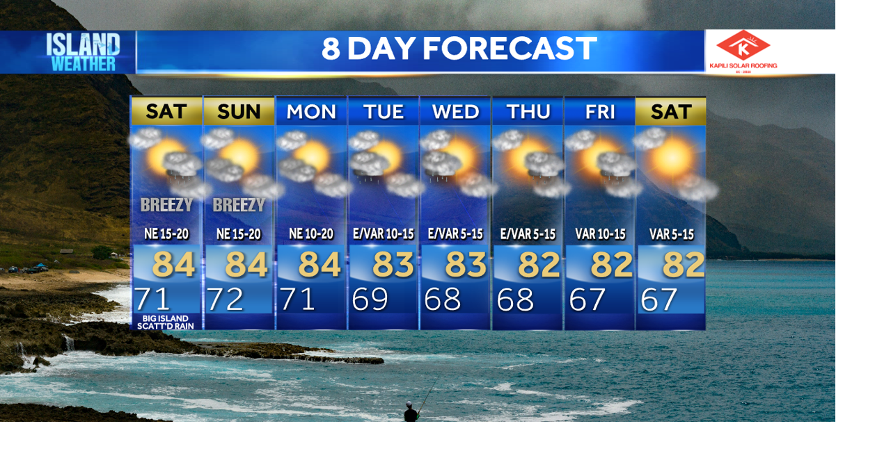 Weekend Island Weather - Breezy trades and drier weather for the ...