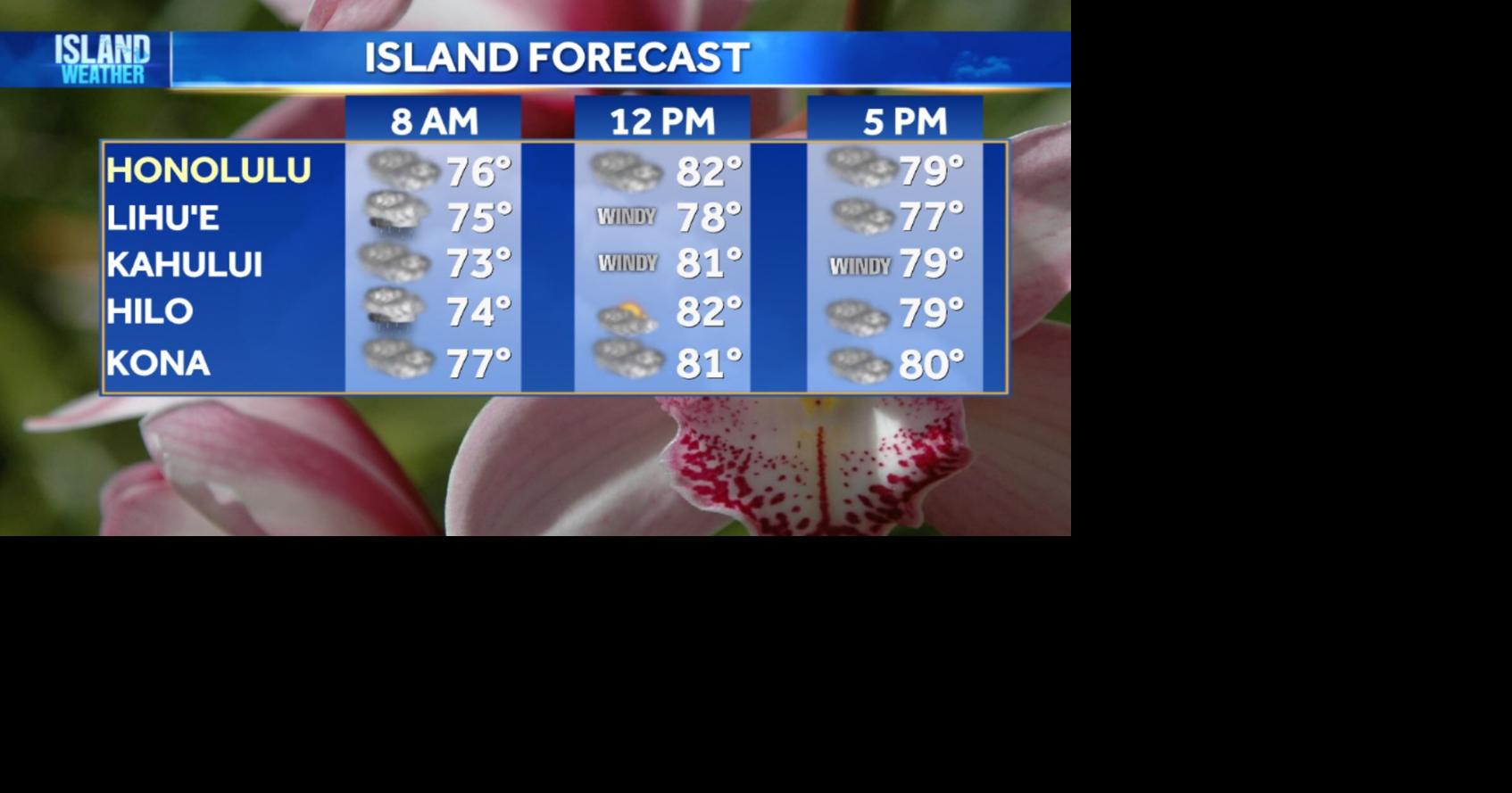 Aloha Friday Weather - Showers, strong trades, and rough surf | Local ...
