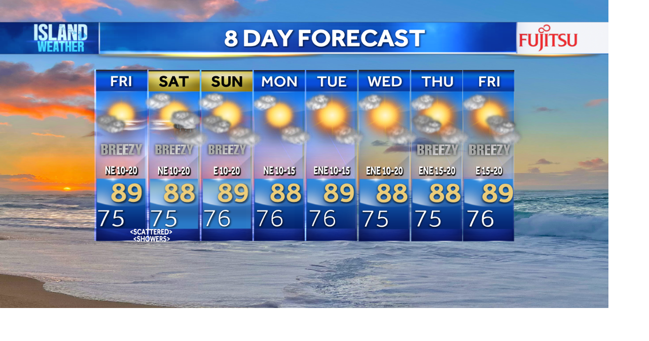 Thursday Evening Forecast - Remnant front brings scattered showers ...