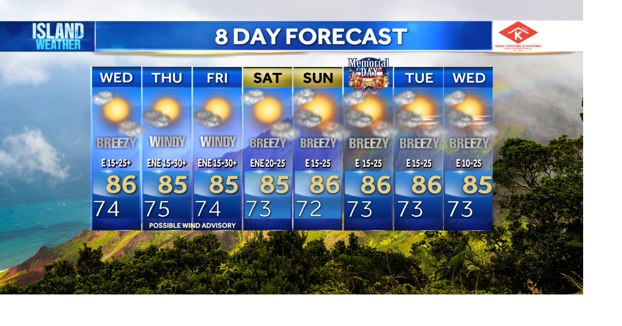 Tuesday Evening Forecast - Gusty trades winds and drier weather this ...