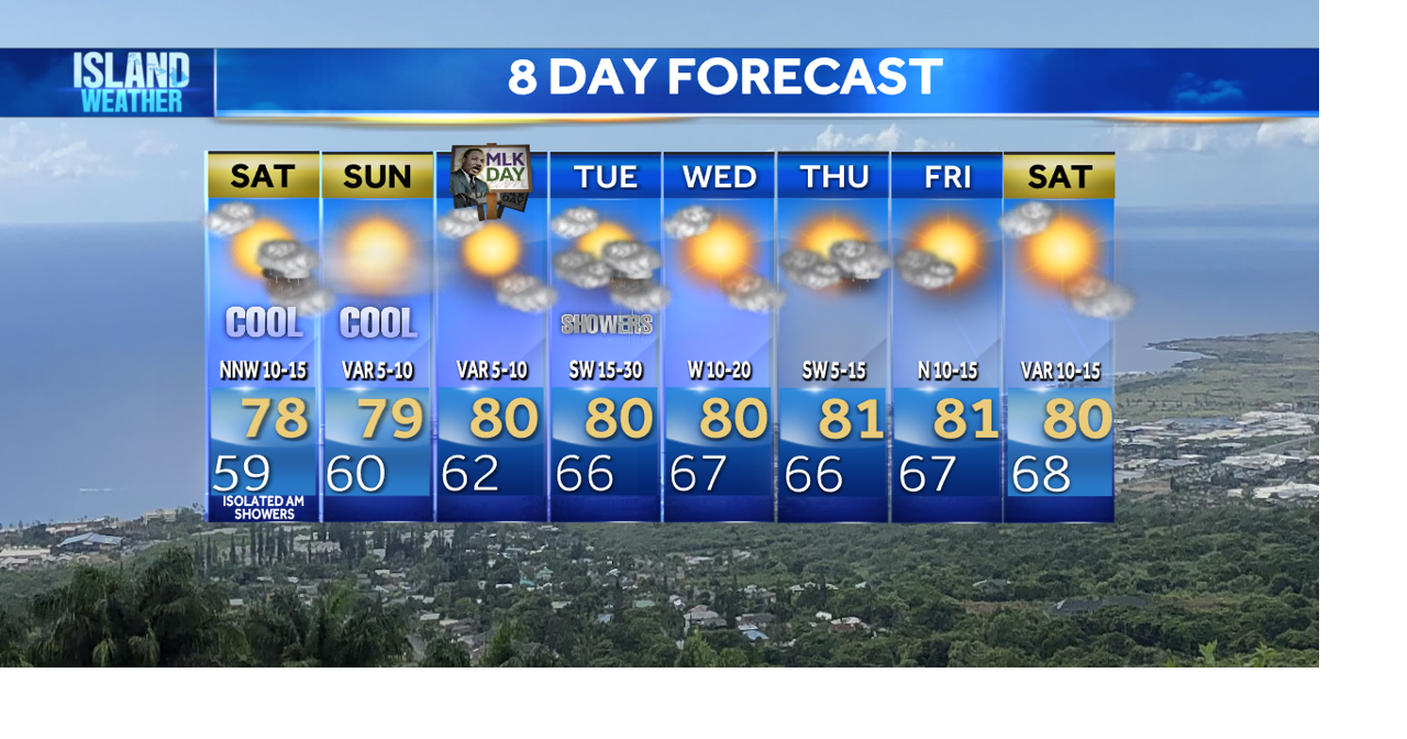 Weekend Island Weather | Chilly, dry weekend ahead with high surf on ...
