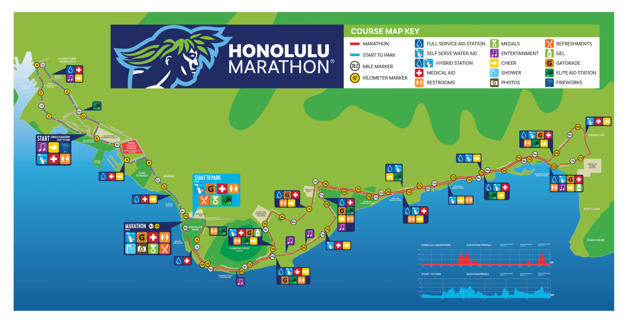 Know before you go: Honolulu Marathon | News | kitv.com