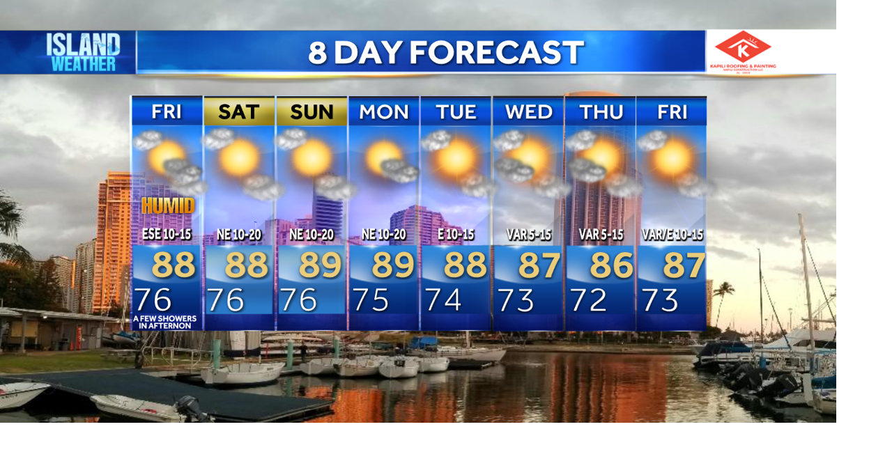 Thursday Evening Forecast - Light winds and muggy weather for Aloha ...