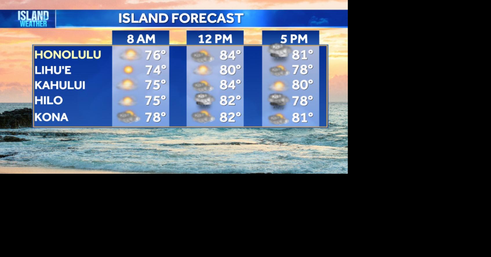 Wednesday Weather - Vog and some showers linger as trade start to ...