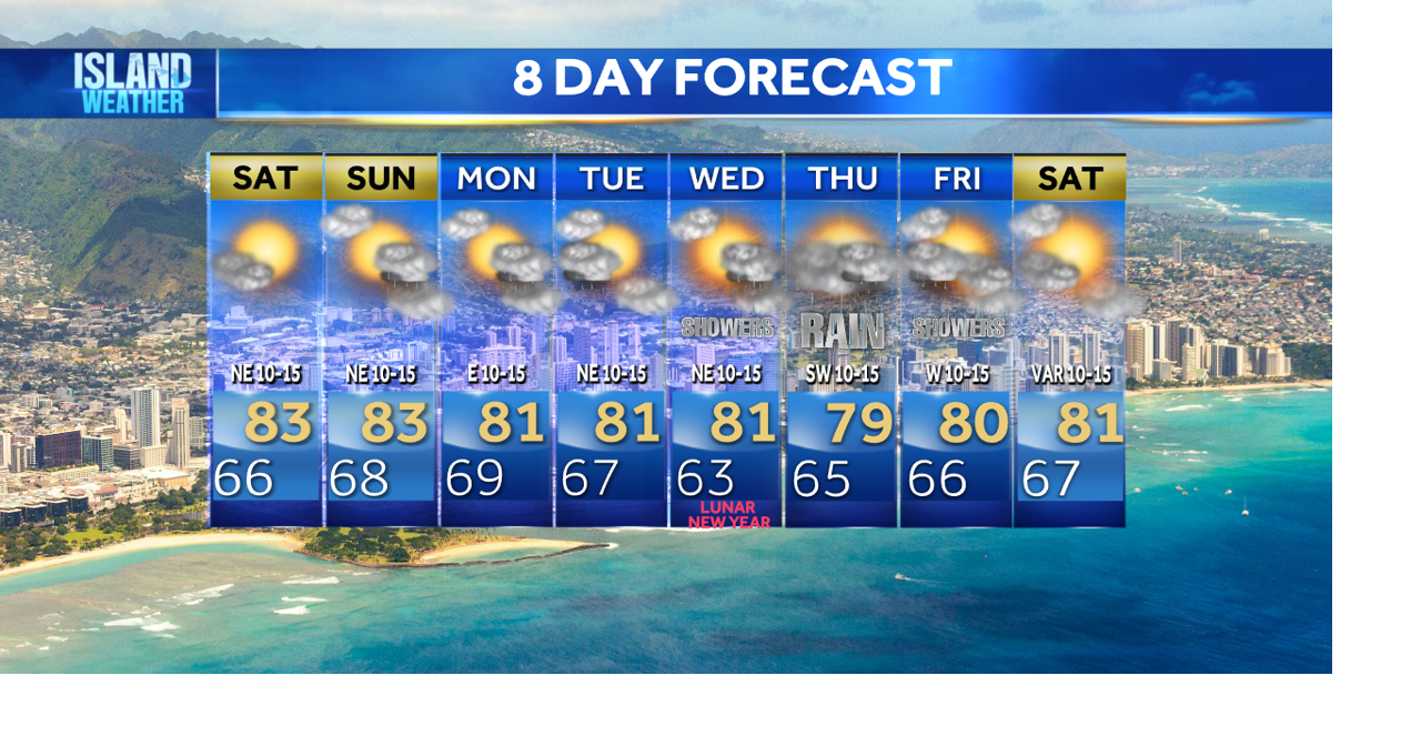Weekend Island Weather - Trade winds return this weekend with wet ...
