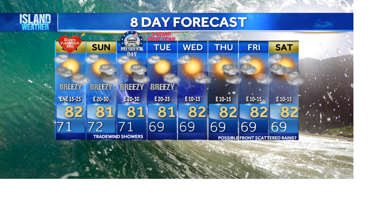 Weekend Island Weather - Breezy winds create poor boating conditions ...