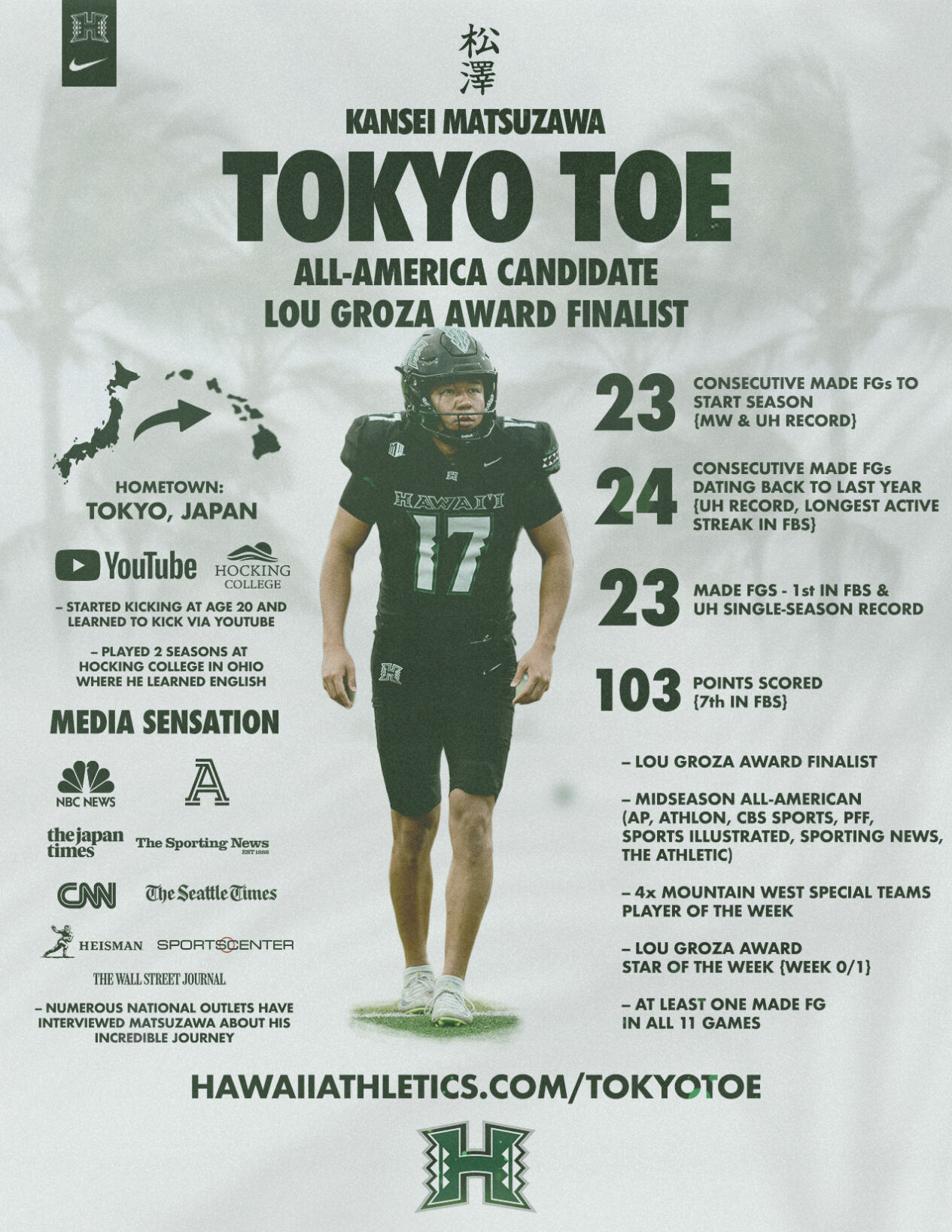 UH placekicker Kansei Matsuzawa named Lou Groza Award finalist | Sports ...