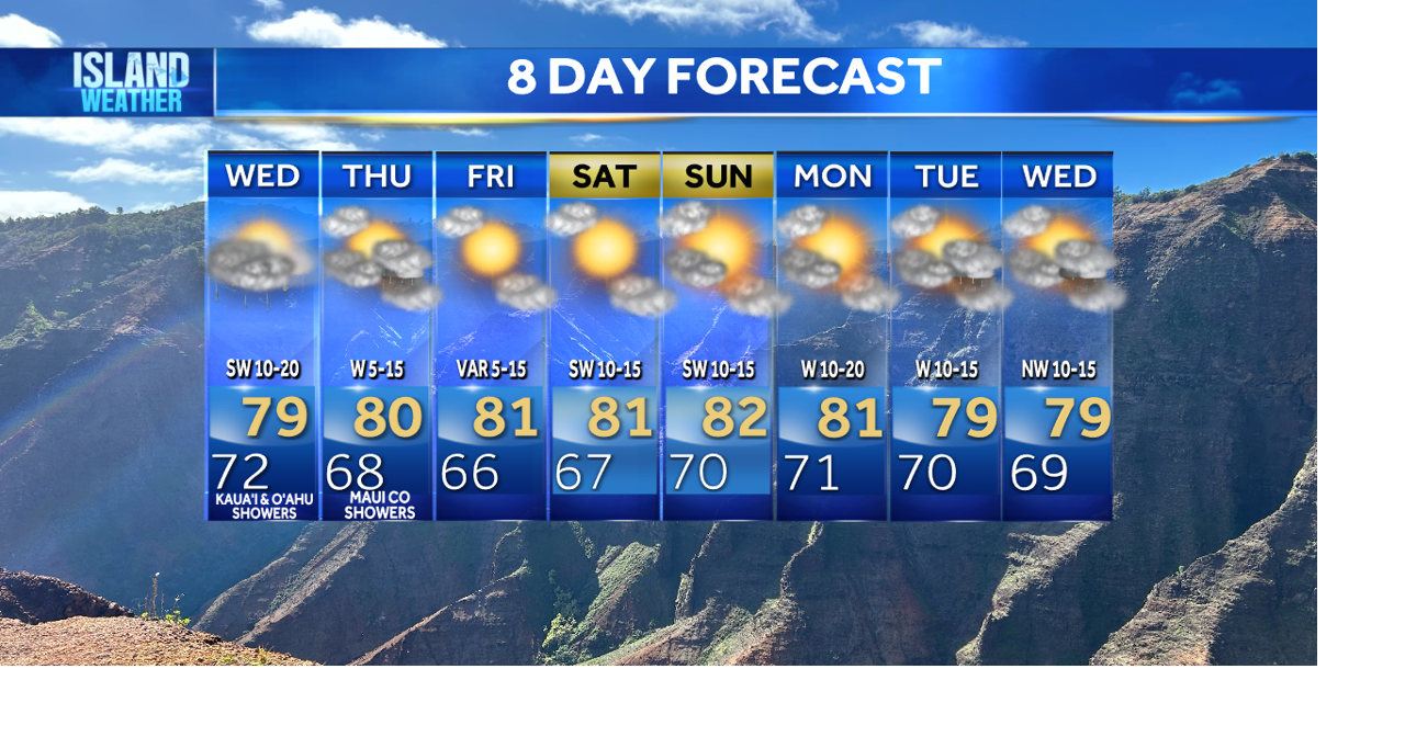 Wednesday Weather | Cold front brings wet weather to the islands ...
