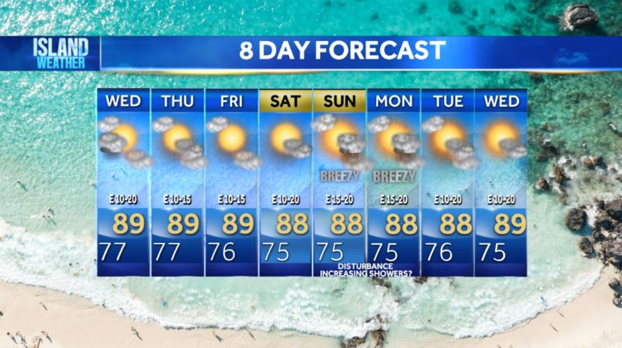 Wednesday Weather - Windy trades with light passing showers and ...