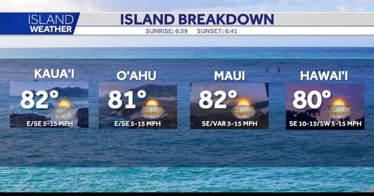 Wednesday 3/15 Forecast: Light winds, VOG and Warm Weather | Local ...