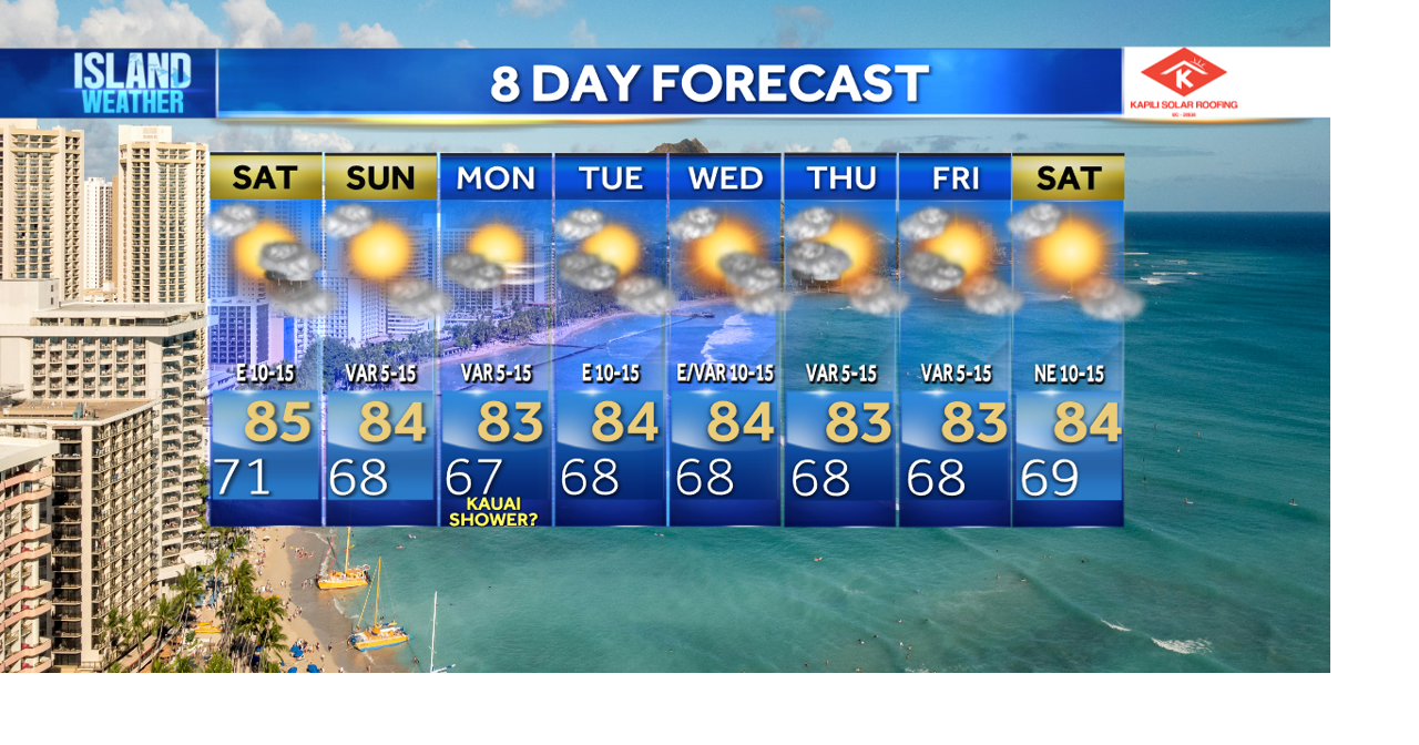 Weekend Island Weather - Lighter winds with lower rain chances | News ...