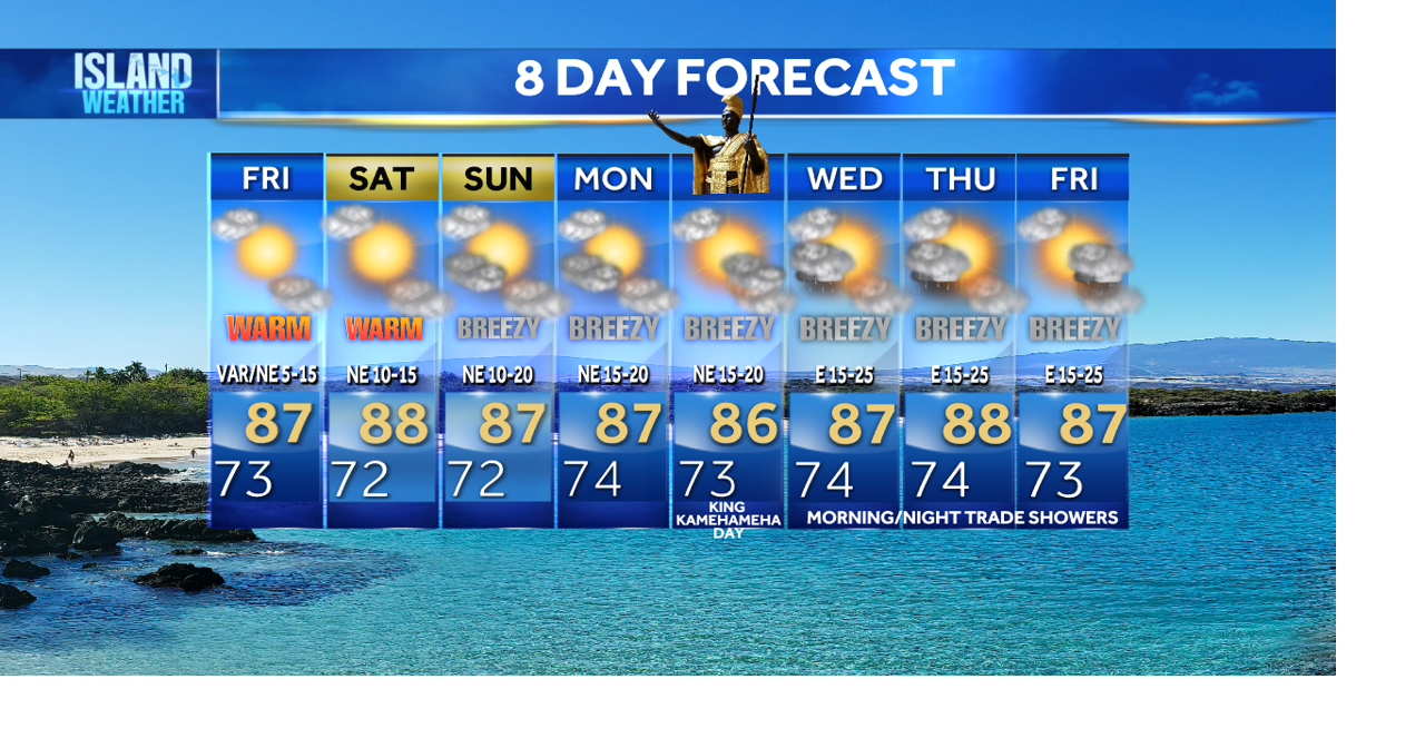 Friday Weather | Light winds and hot temperatures to end the workweek ...