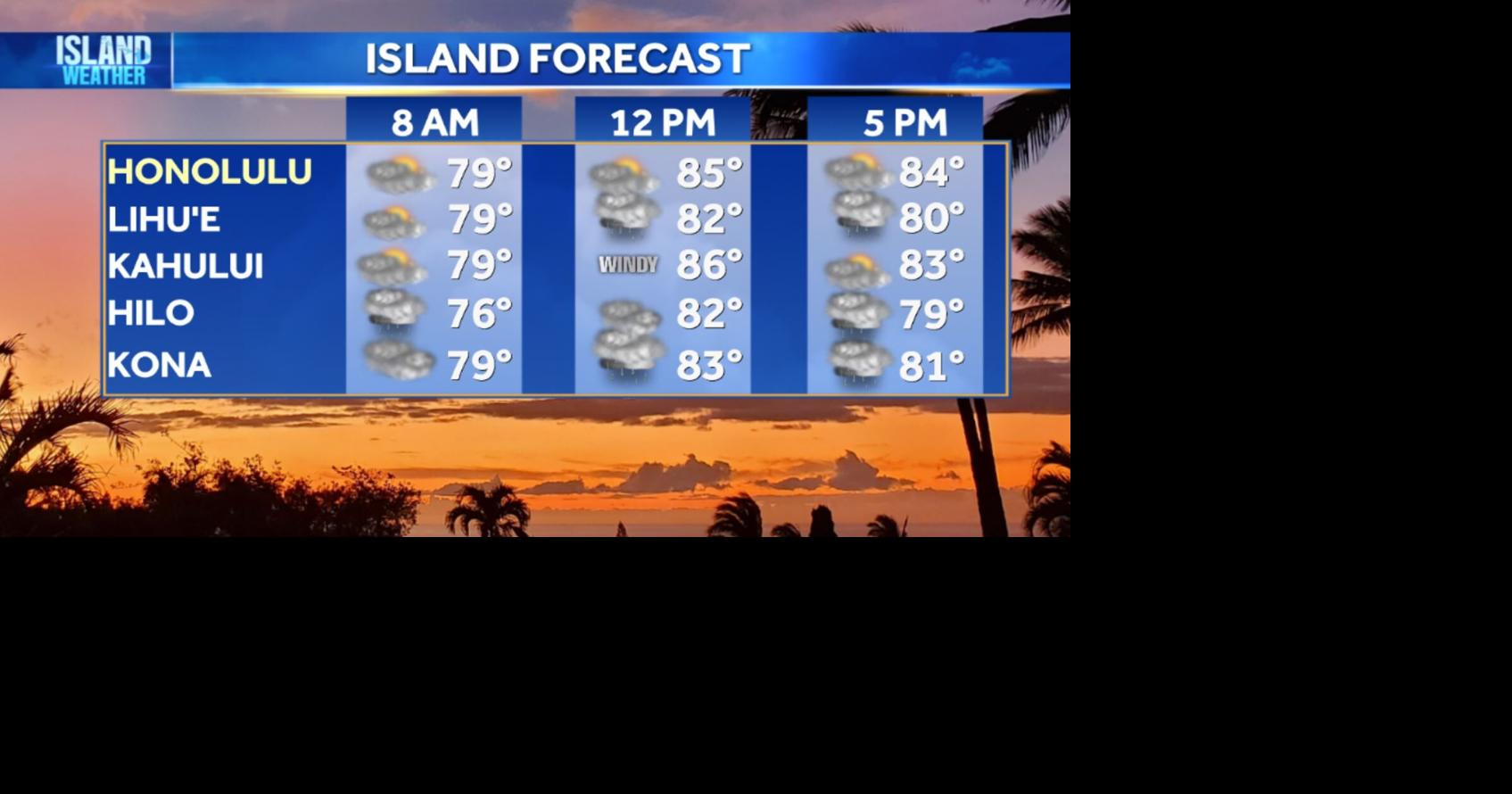 Tuesday Weather - Scattered showers with sunshine and moderate trade ...