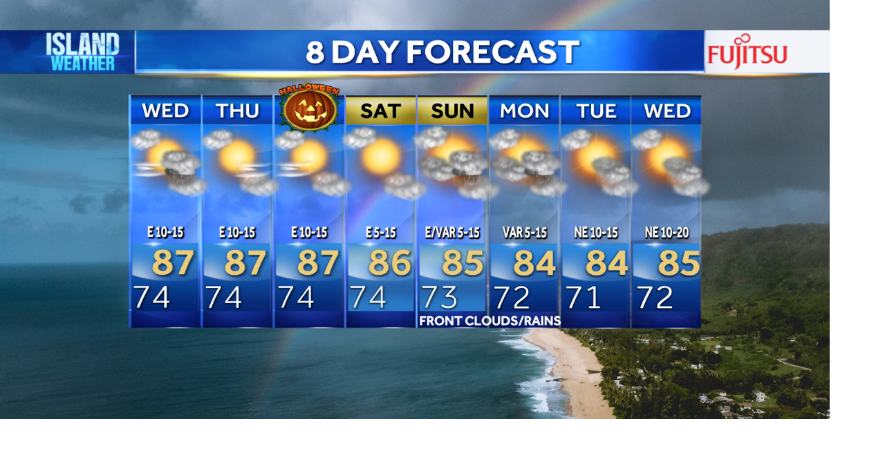 Tuesday Evening Forecast - Light trades with some scattered rains ...