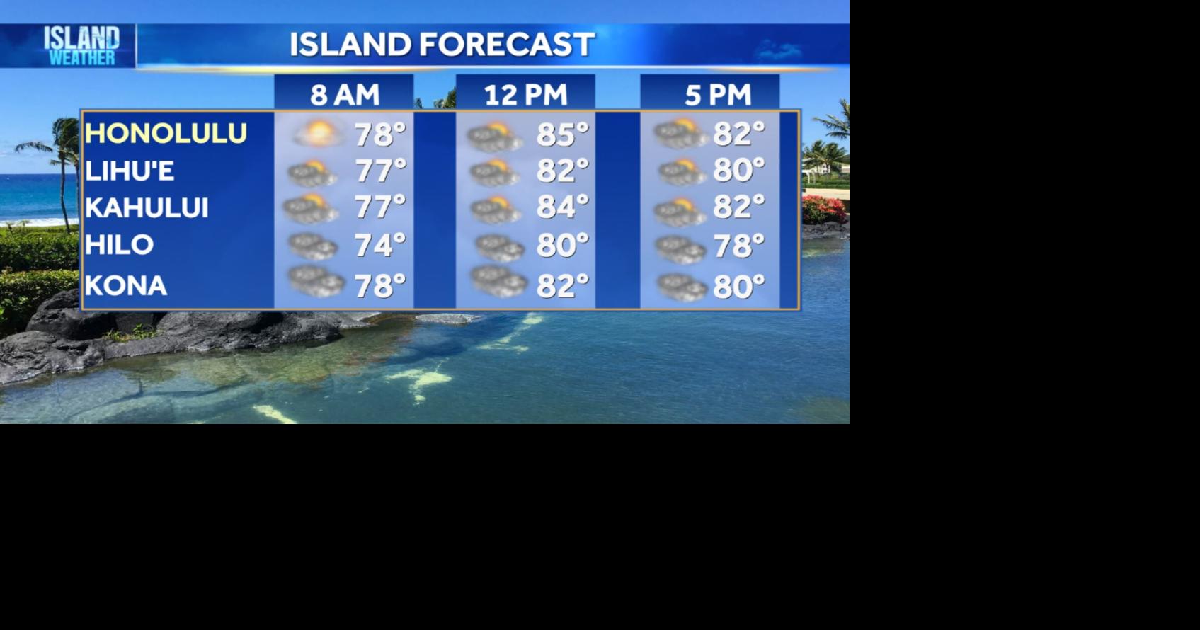 Wednesday Weather - Light winds, few showers, wind advisory for Big ...
