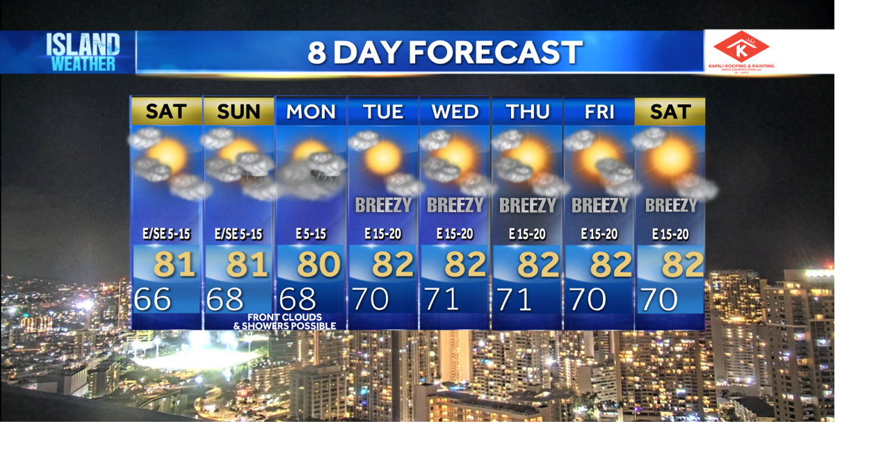 Weekend Island Weather - Lighter winds with some scattered rains late ...