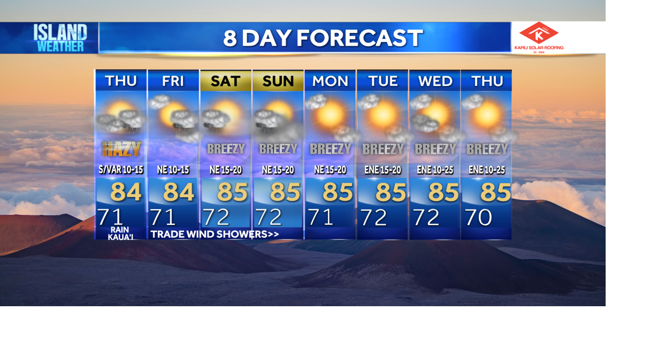 Wednesday Evening Weather - Front brings clouds and rains to parts of ...