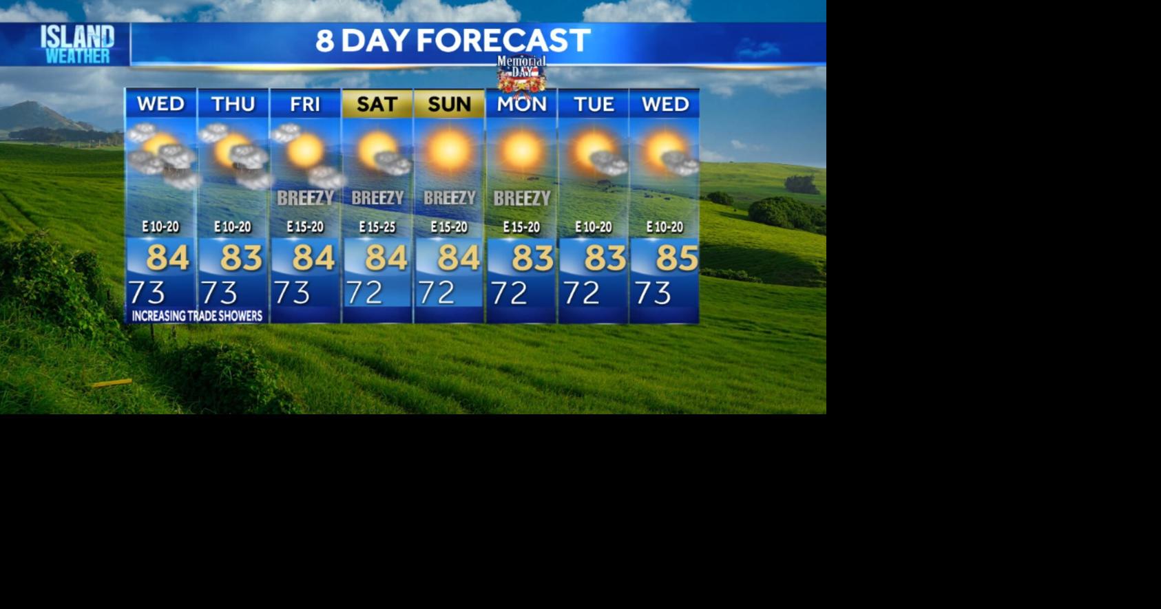 Saturday Morning Weather - Sunny skies and stable conditions | 8-Day ...