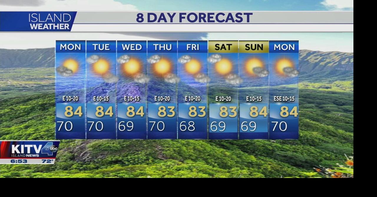Tuesday 3/14 Weather: Light winds and Hazy Skies | Local | kitv.com