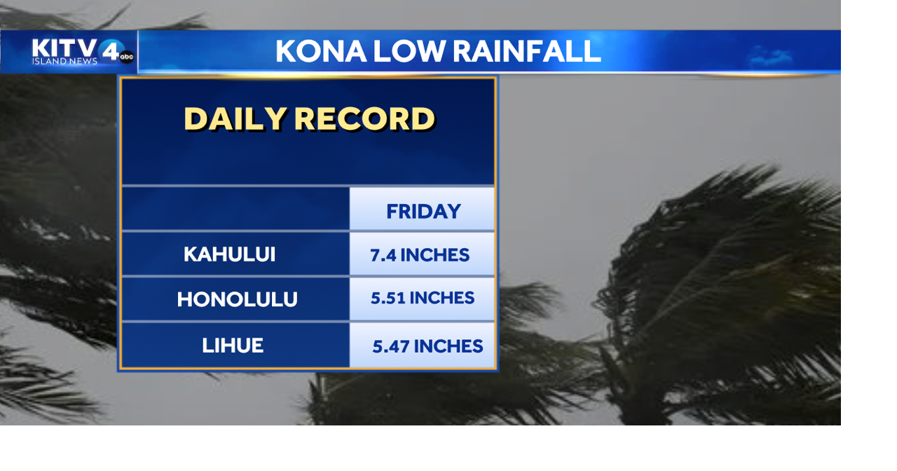 Saturday Weather Alert Day | Storm weakens for Oahu but flooding ...