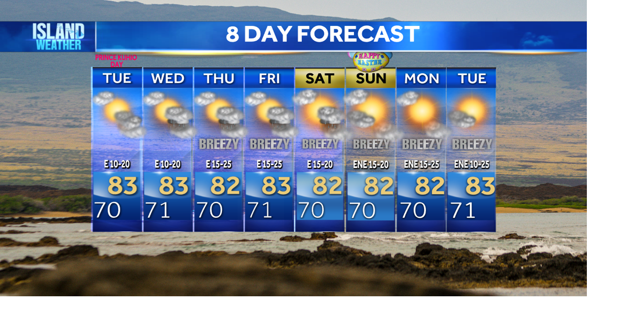 Tuesday Island Weather | Moderate winds with a few isolated showers ...