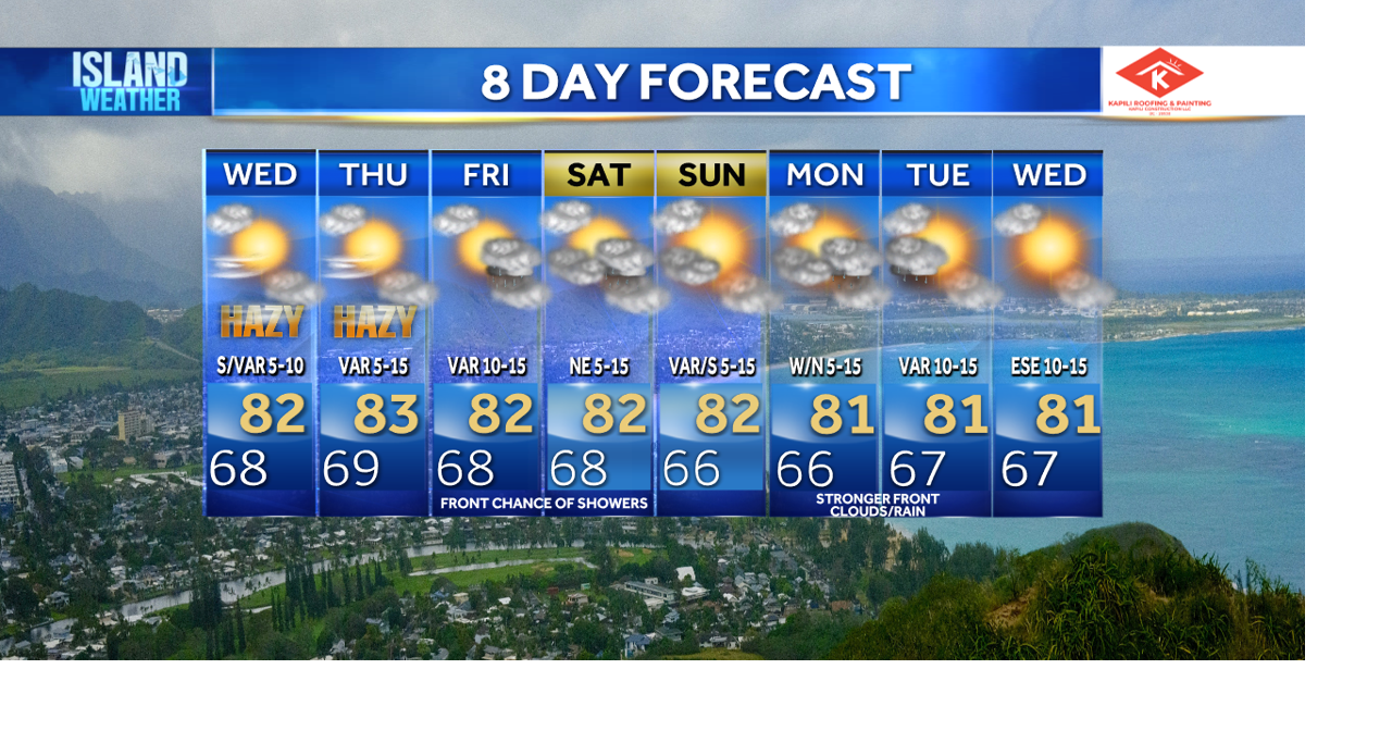 Tuesday Evening Forecast - Cool nights with warm and mostly dry weather ...