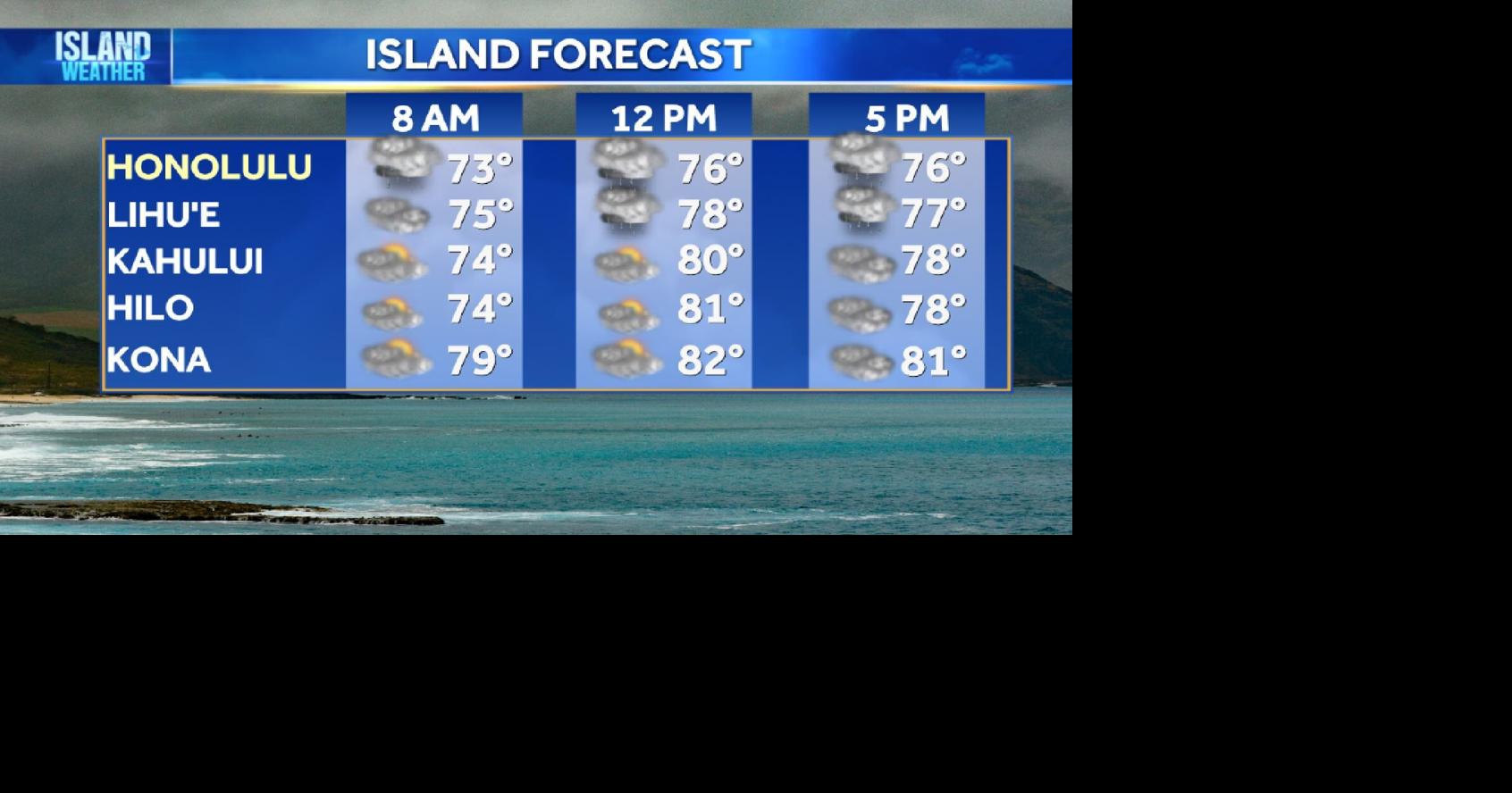 Friday Weather Alert Day | Catastrophic flooding hits northern Oahu ...