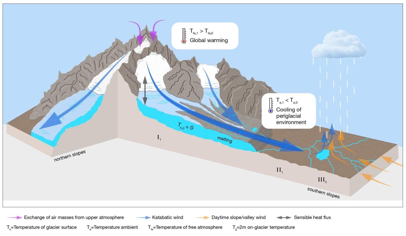 global warming glacier melting