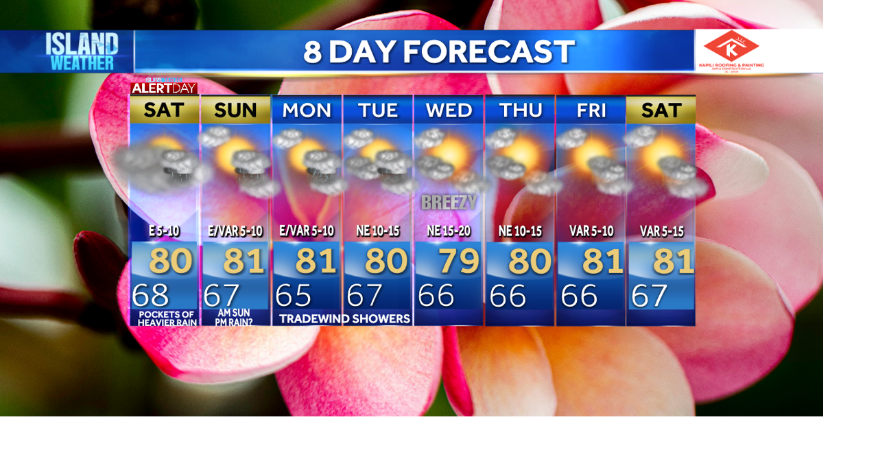 Weekend Island Weather - Flood Watch for Kauai County and Oahu as a ...