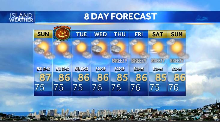 Sunday Morning Weather - Lingering Showers and Moderate Winds | | kitv.com