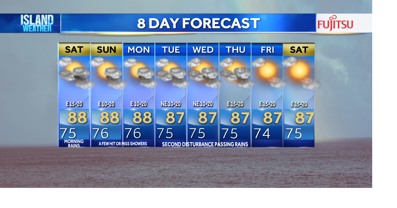Weekend Weather Forecast - Morning showers Saturday with drier weather ...