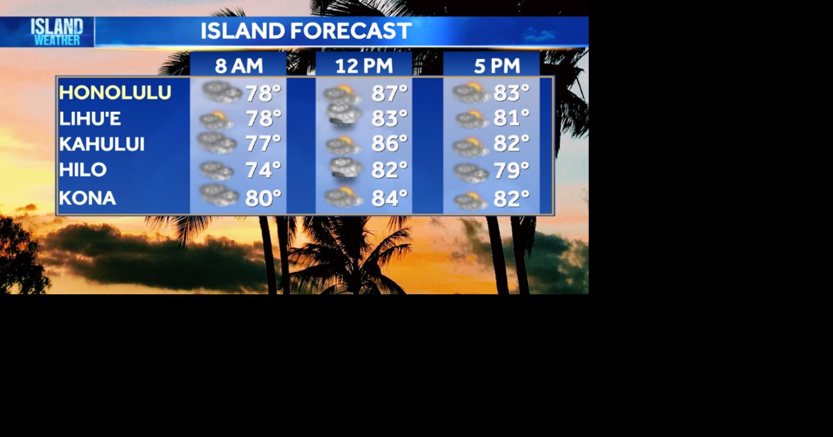 Wednesday Weather - Winds have eased, leading to a hot afternoon ...