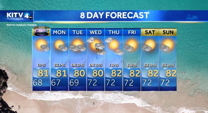 Sunday Morning Weather - Low Chances of Showers and Light Trade Winds ...