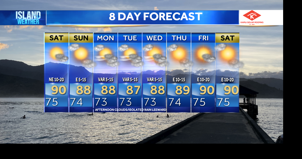 Weekend Island Forecast - Increasing trade winds Saturday with lighter ...