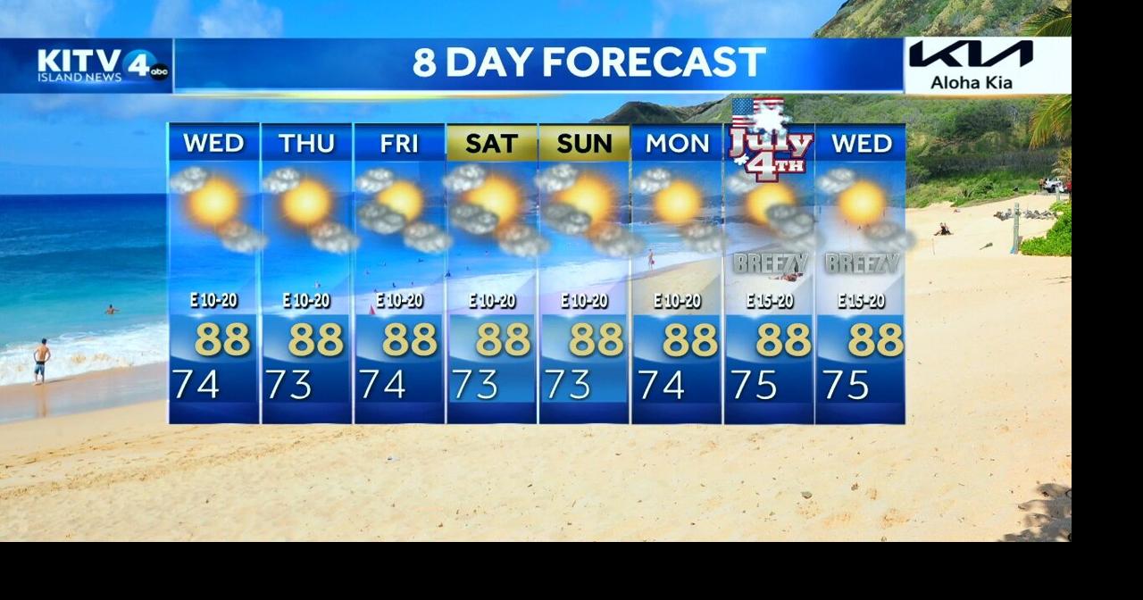 Wednesday Evening Weather Forecast: warm week ahead | Weather | kitv.com