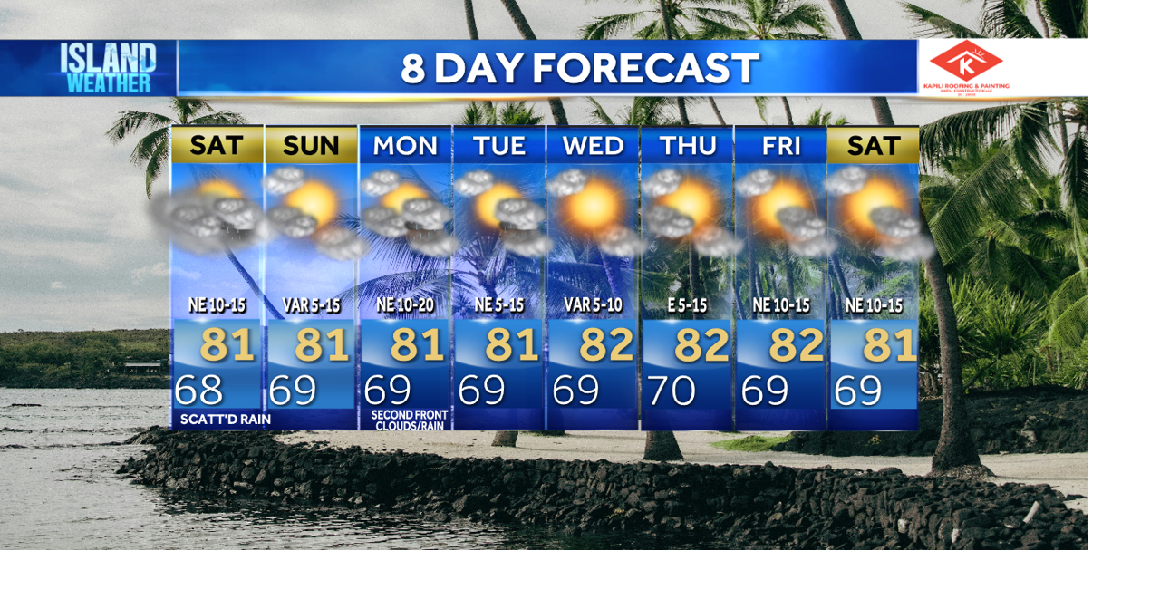 Weekend Island Weather - Mix of sun and clouds this weekend ahead of ...