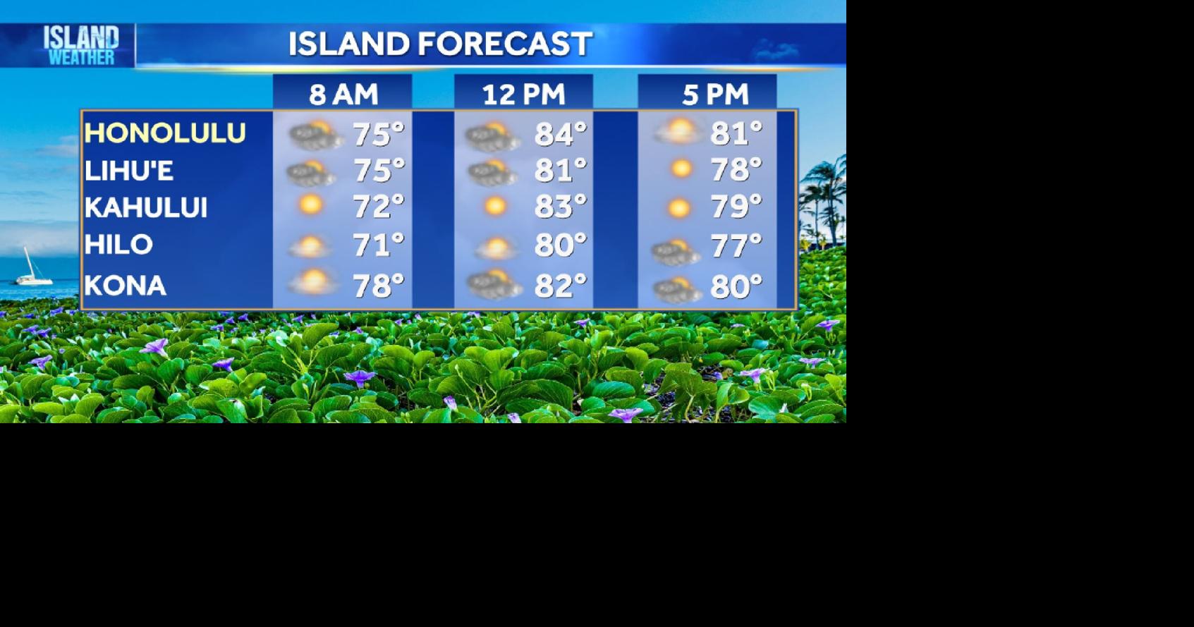 Tuesday Weather | Light winds, dry weather, and big surf ahead | Local ...