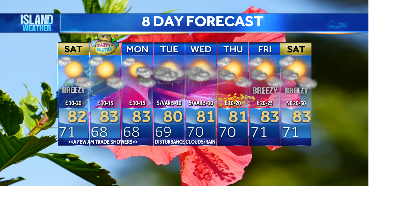 Weekend Island Weather | Lighter trades for Easter weekend. | Local ...