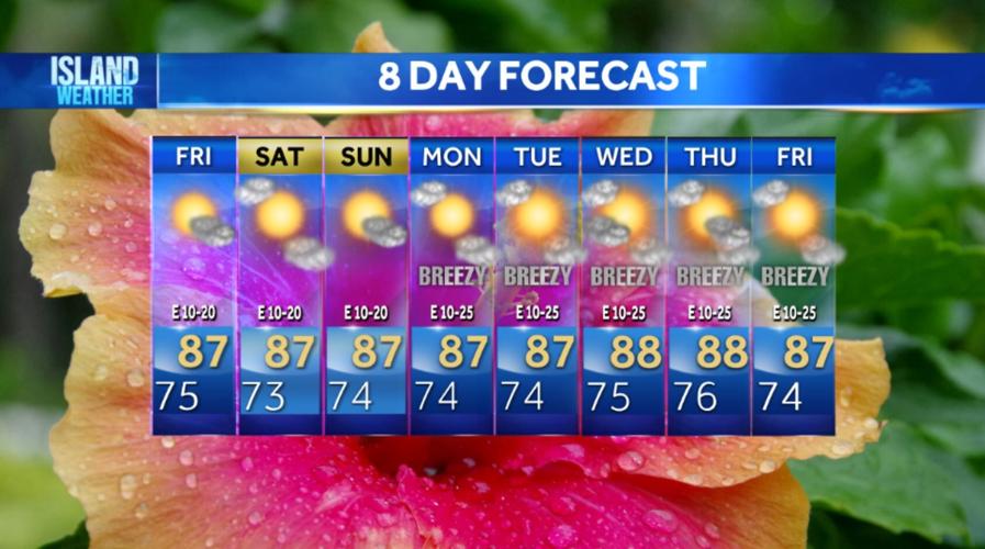 Aloha Friday Weather - More sunshine, nice moderate breezes, and ...