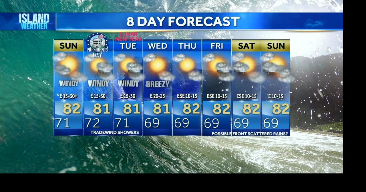 Sunday Weather Forecast | Windy day with plenty of trade showers ...