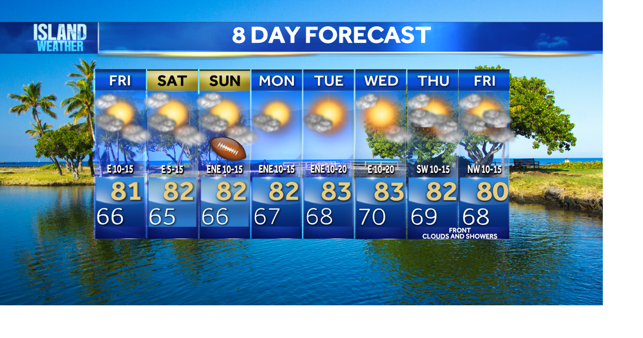 Thursday Evening Forecast - Drier weather and light trades for Aloha ...