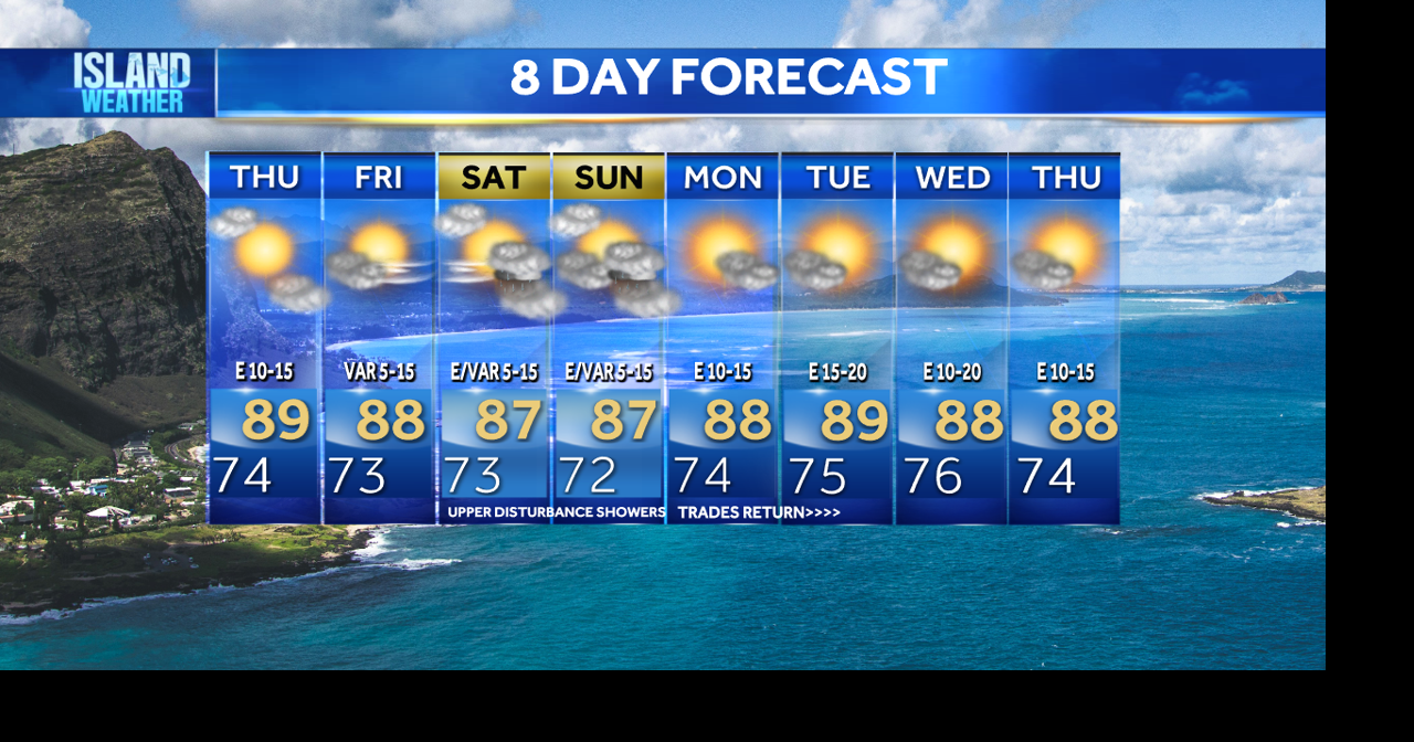 Wednesday Evening Forecast - Lighter winds and hot afternoons ahead ...