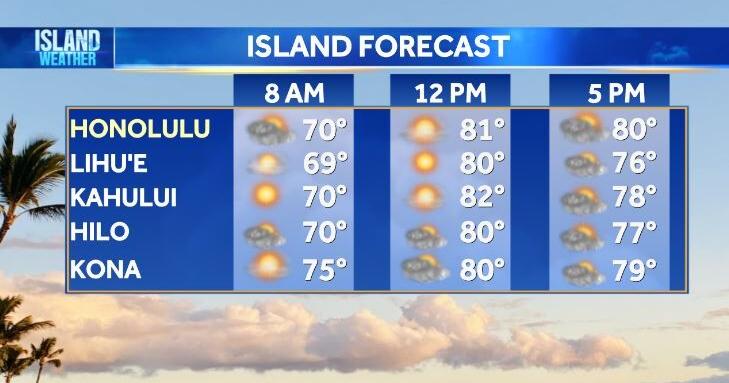 Aloha Friday Forecast: Light winds, a few showers, surf builds | Top ...