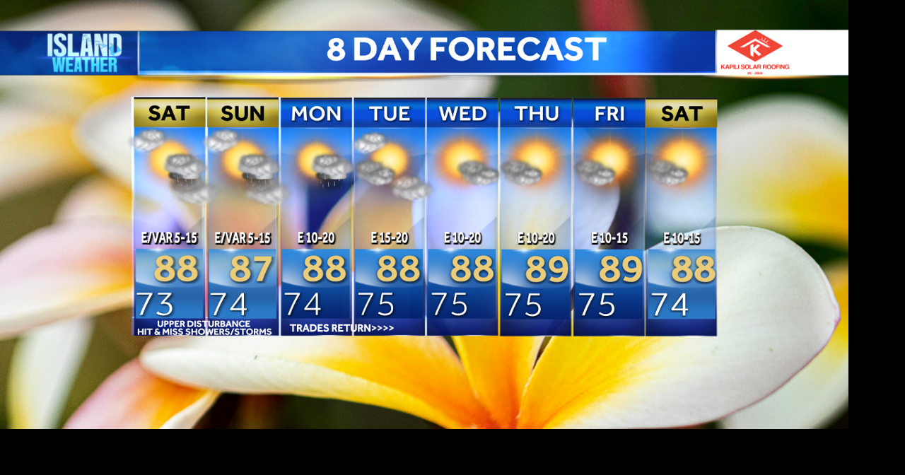 Weekend Island Forecast - Light winds with scattered rains as an upper ...