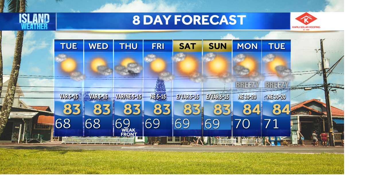 Monday Evening Forecast - Light winds and mostly dry weather to start ...