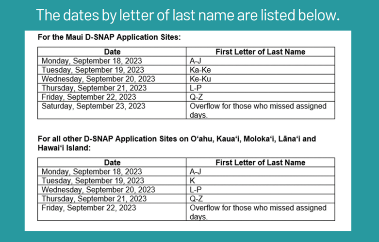 Hawaii's Disaster SNAP program launches Monday | News | kitv.com