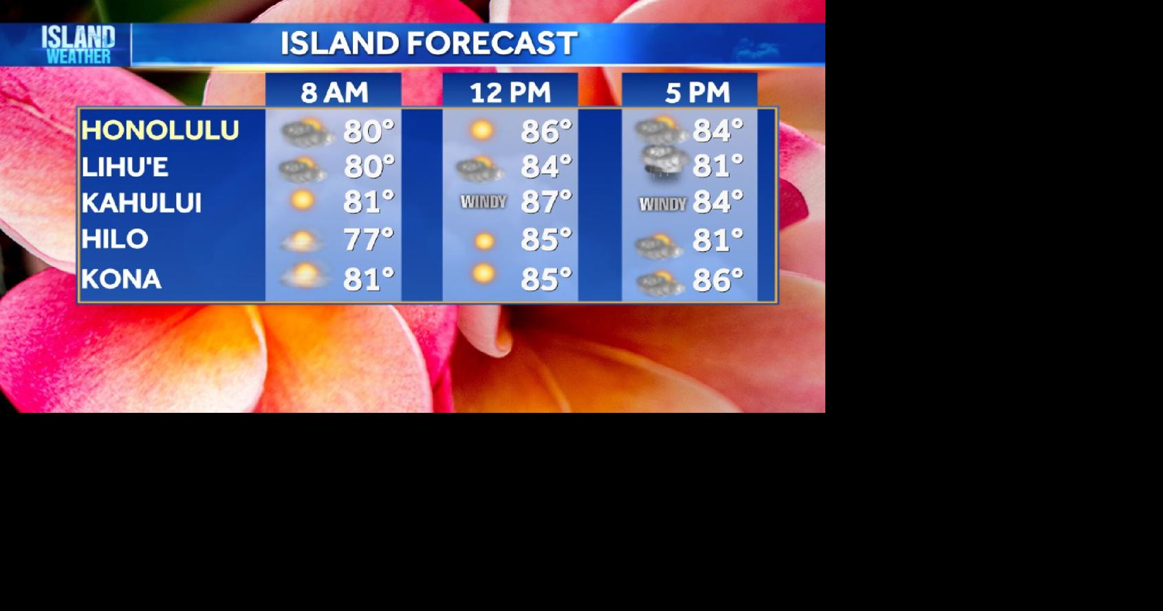 Aloha Friday Weather | Increasing showers for the weekend with breezy ...