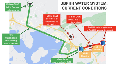 Army Plans to Flush & Filter Military Water Systems | Military | kitv.com
