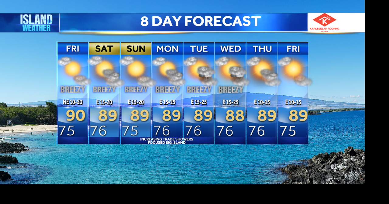 Aloha Friday Forecast - Breezy trade winds return to the islands ...